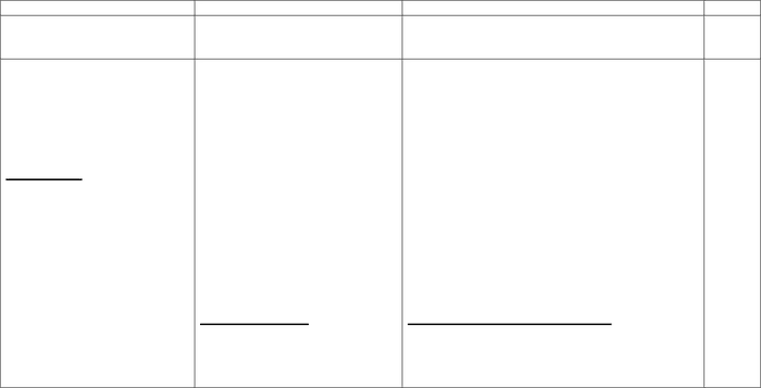 Activity hazard analysis (AHA) form in Word and Pdf formats - page 26 of 36