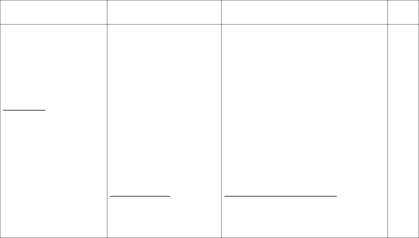 Activity hazard analysis (AHA) form in Word and Pdf formats - page 36 of 36