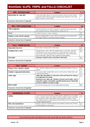 Slips, trips, and falls checklist in Word and Pdf formats - page 2 of 6