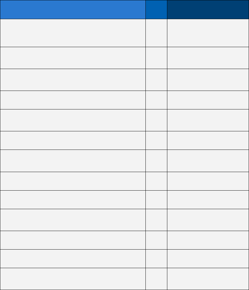 Business continuity plan template (Australia) in Word and Pdf formats ... Business continuity plan template (Australia) in Word and Pdf formats ...
