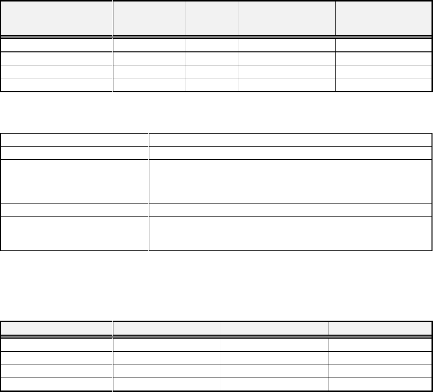 Application Architecture Document Sample In Word And Pdf Formats Page 