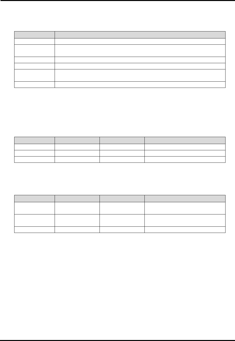 Change management plan template in Word and Pdf formats - page 7 of 10
