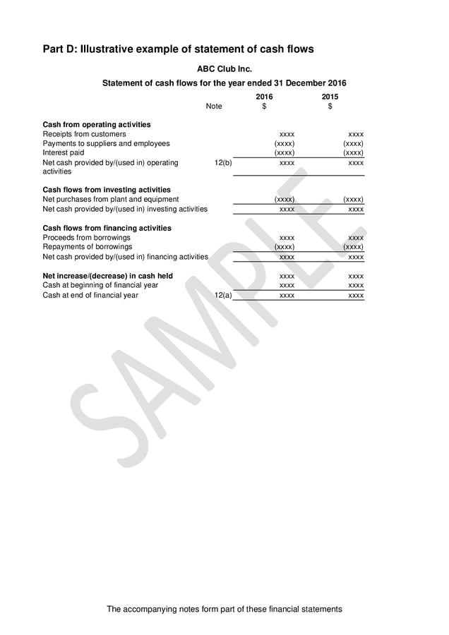 Incorporated association financial reports (Australia) in Word and Pdf ...