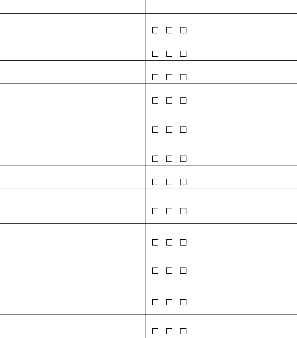 Manufacturing readiness review checklist in Word and Pdf formats
