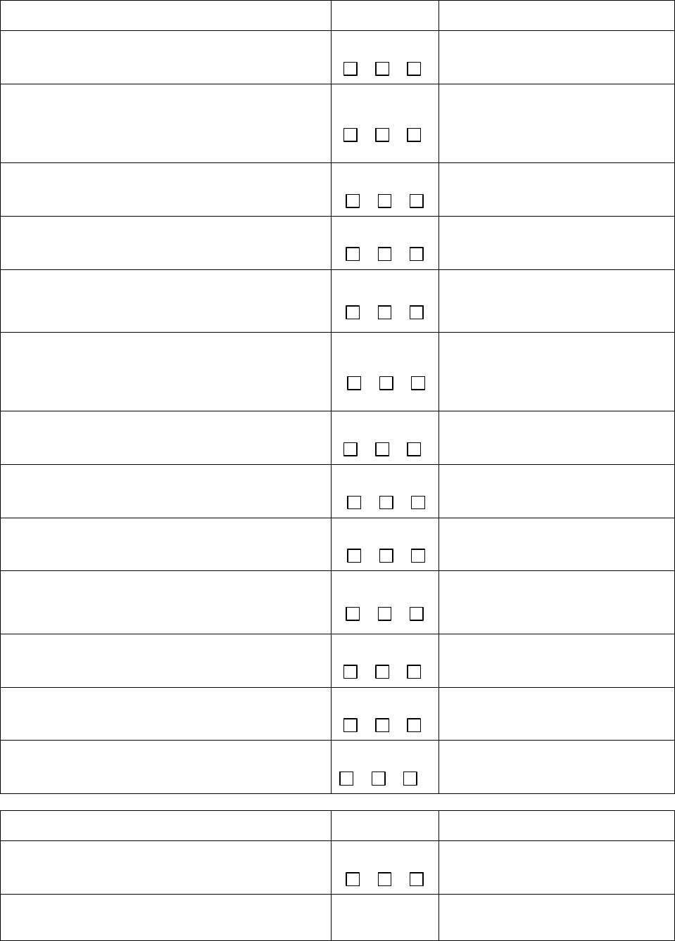 Operational Readiness Review Checklist - Catalog Library
