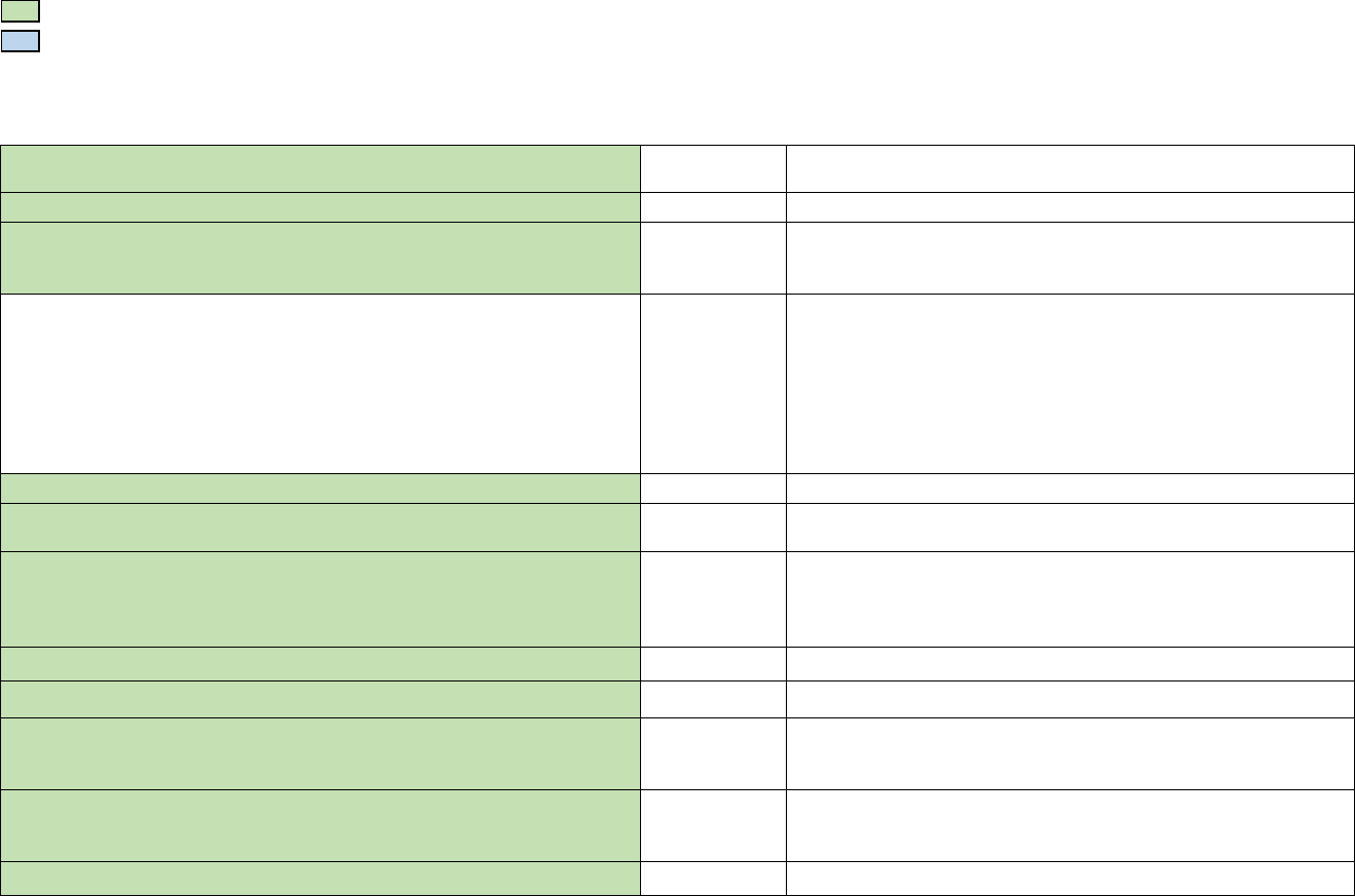Quality management system (QMS) assessment checklist in Word and Pdf formats - page 7 of 13