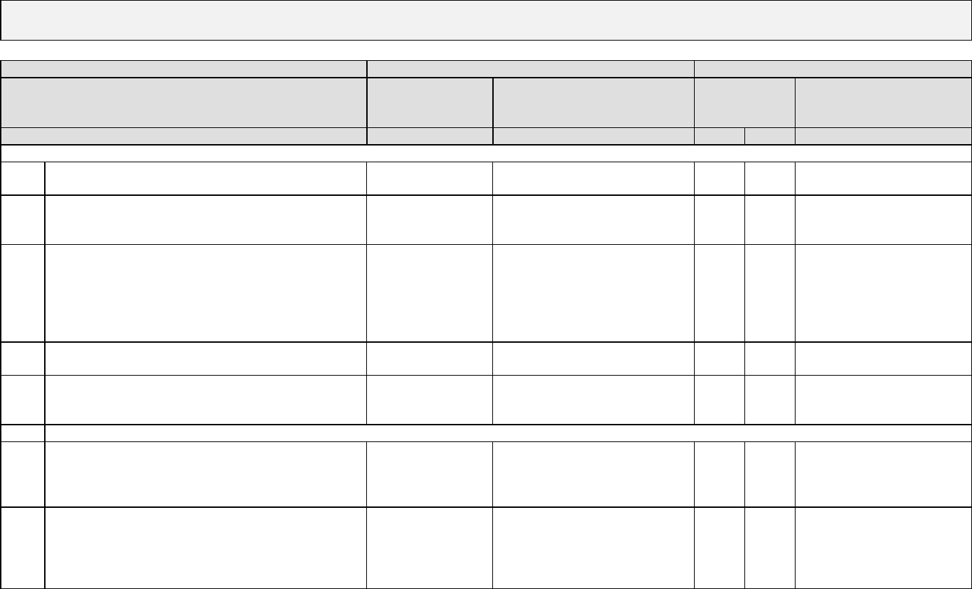 Validation, verification, and testing plan checklist in Word and Pdf ... Validation, verification, and testing plan checklist in Word and Pdf ...