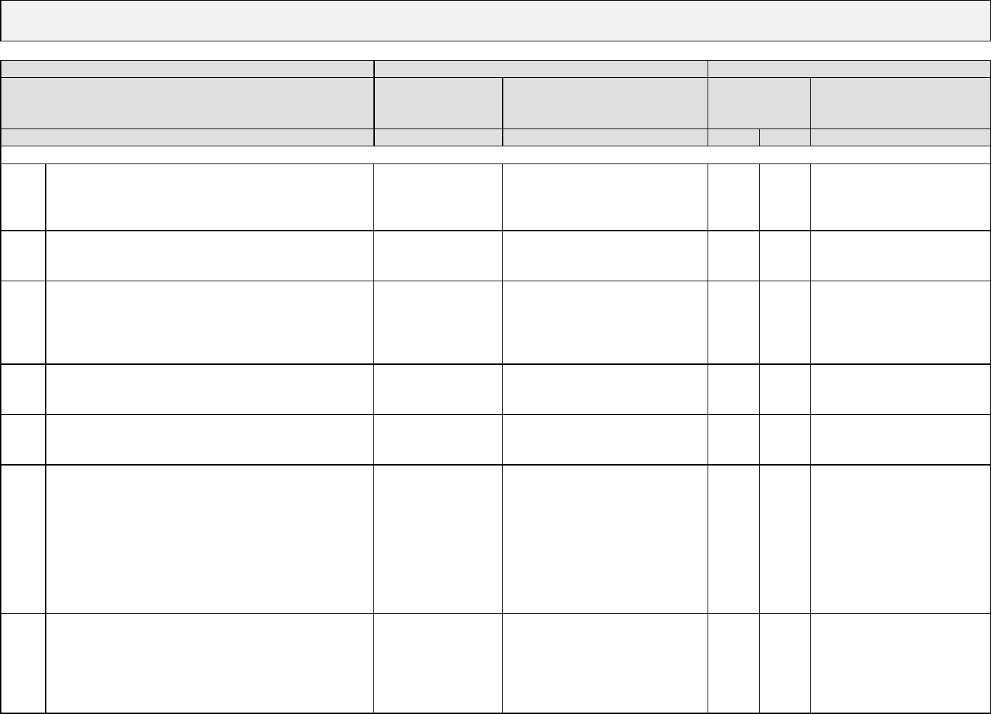 Validation Verification And Testing Plan Checklist In Word And Pdf