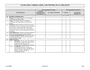 Validation, verification, and testing plan checklist in Word and Pdf ...