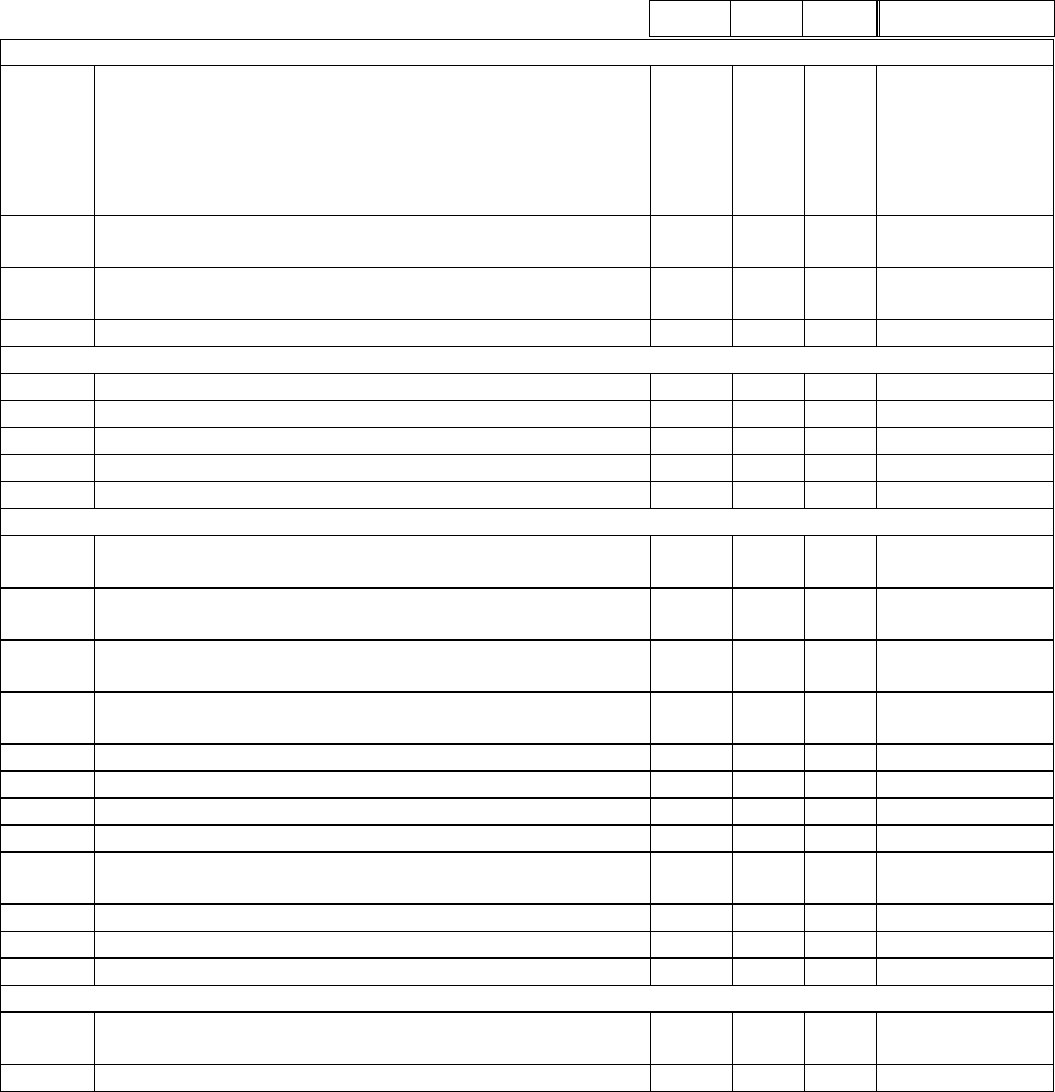 Hazard identification checklist in Word and Pdf formats