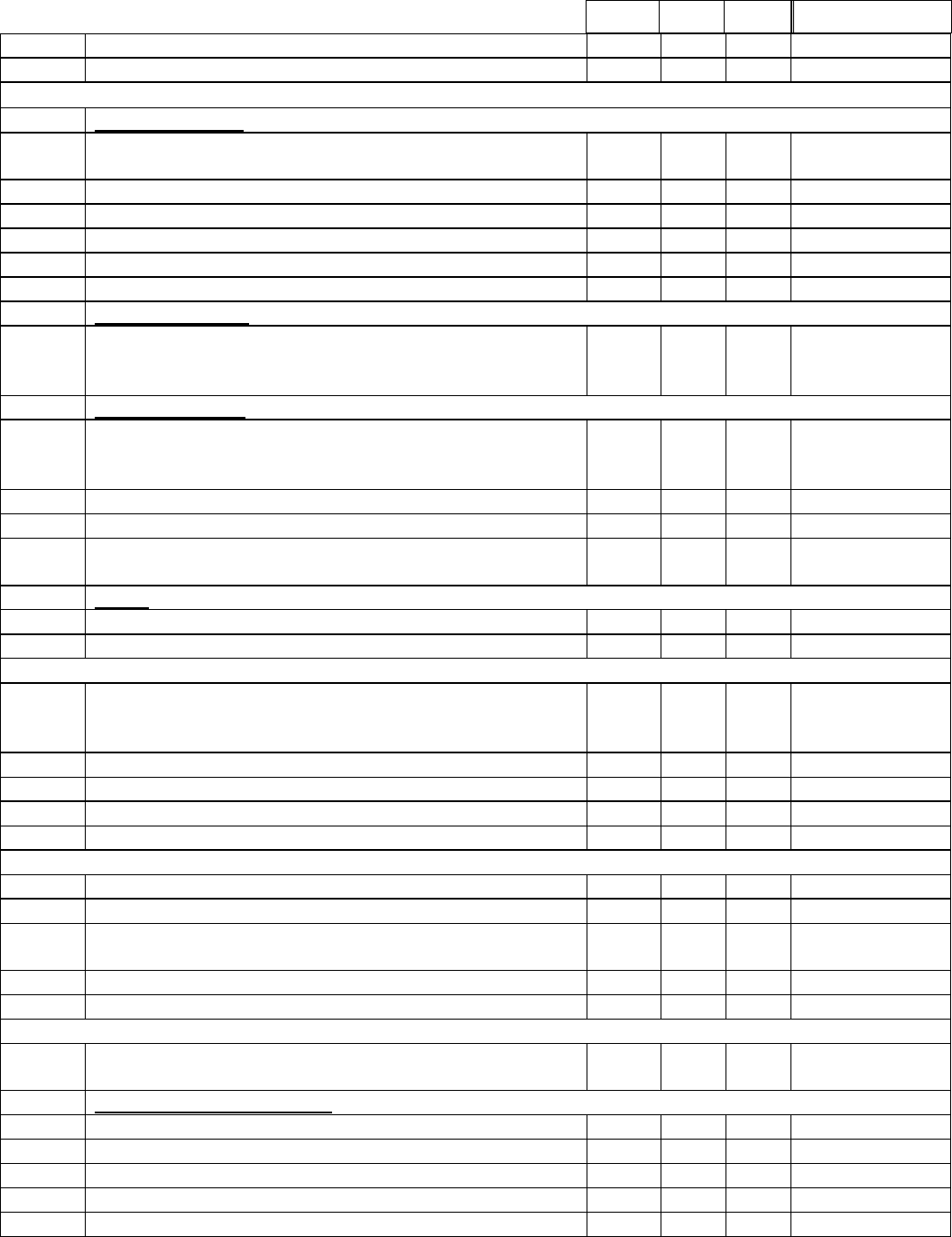 Hazard identification checklist in Word and Pdf formats - page 6 of 8