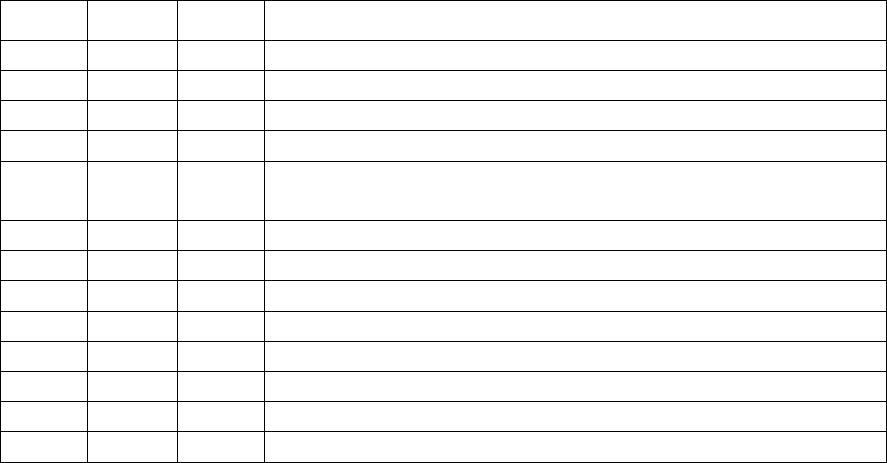 Library training checklist in Word and Pdf formats - page 6 of 6