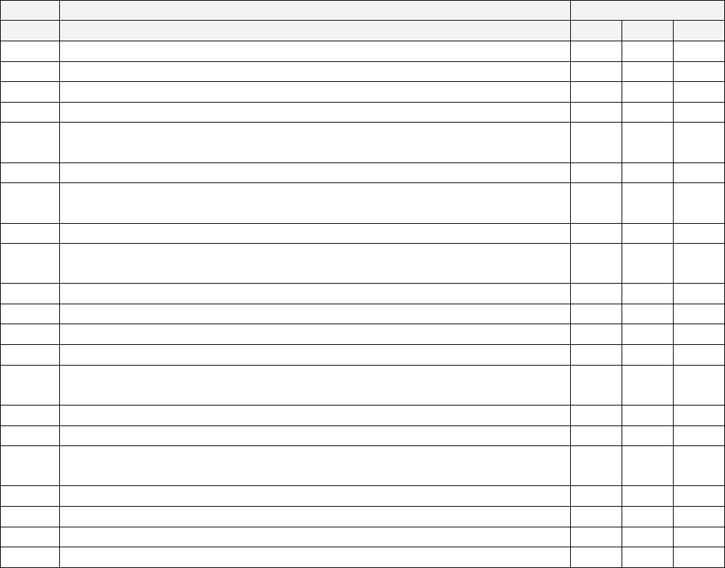 Test case/test script checklist in Word and Pdf formats Test case/test script checklist in Word and Pdf formats