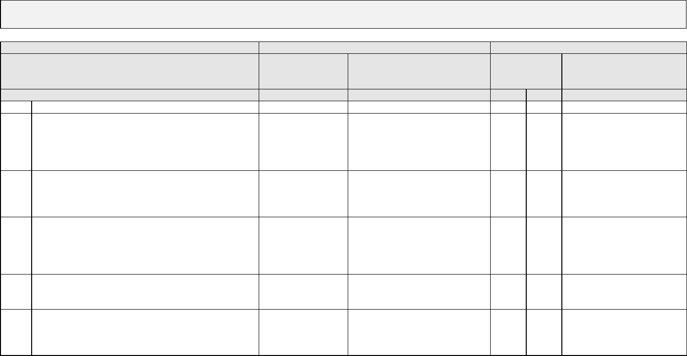 Test unit and integration checklist in Word and Pdf formats - page 8 of 8