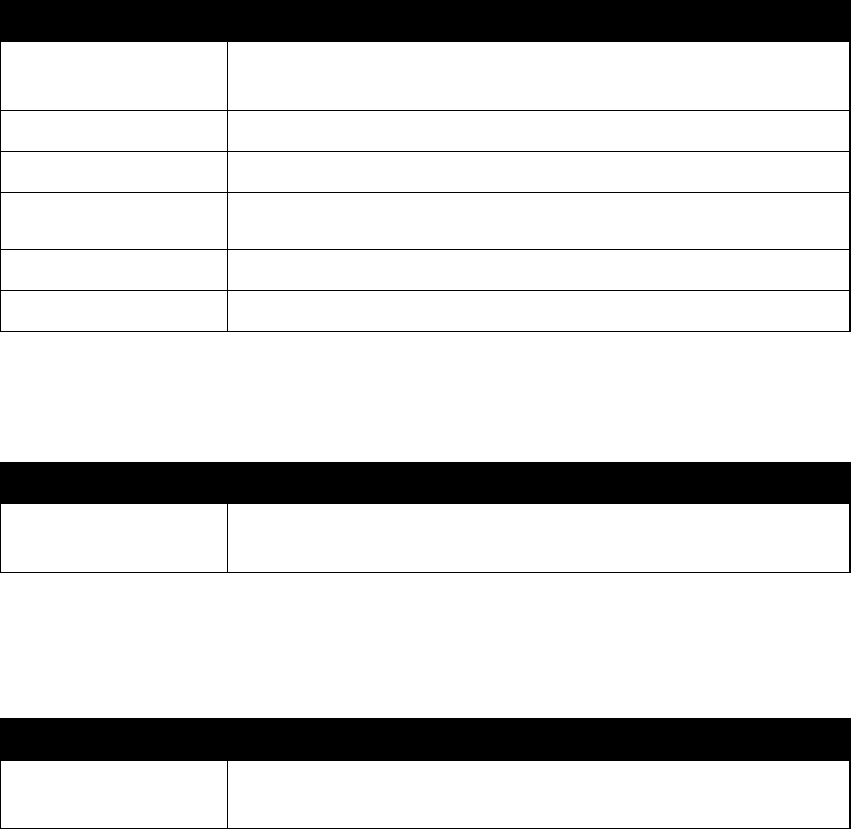Security risk assessment template in Word and Pdf formats - page 3 of 5 Security risk assessment template in Word and Pdf formats - page 3 of 5