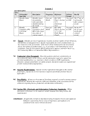 Statement of work (SOW) template in Word and Pdf formats
