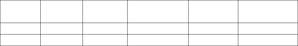Project pilot plan template in Word and Pdf formats - page 6 of 6 Project pilot plan template in Word and Pdf formats - page 6 of 6