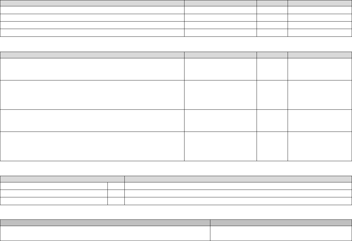 Business owner gate review checklist template in Word and Pdf formats ...