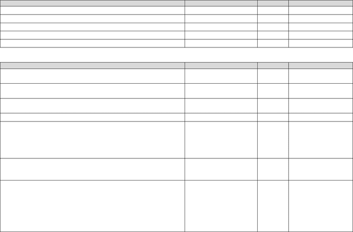 Business owner gate review checklist template in Word and Pdf formats ...