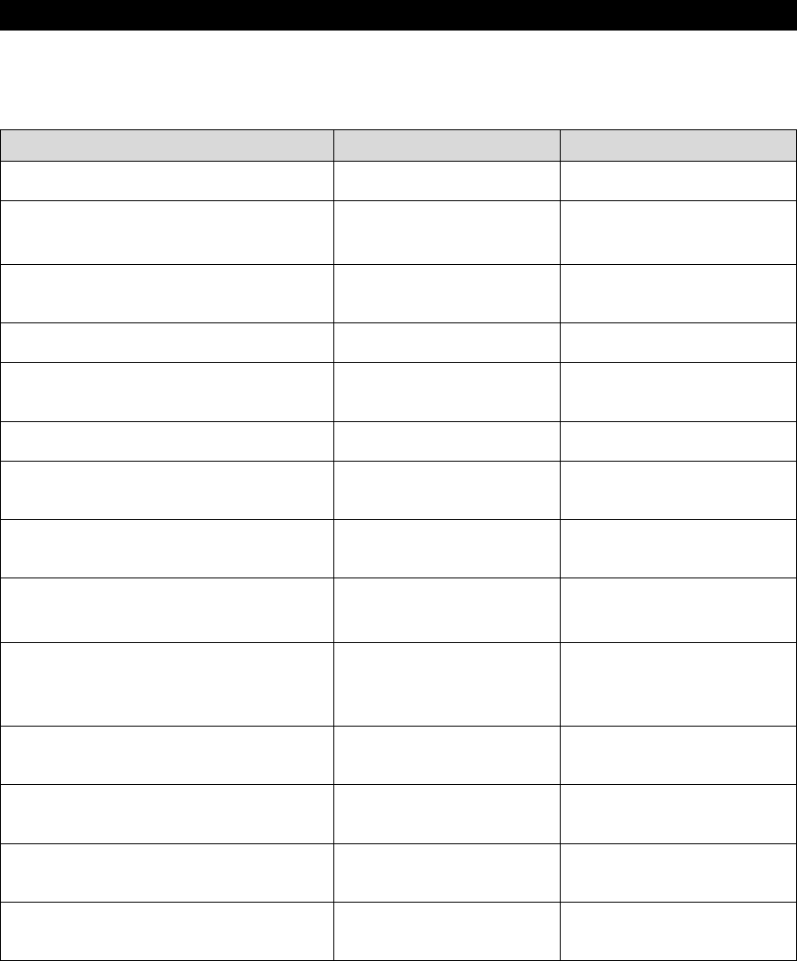 Housing assessment template in Word and Pdf formats - page 3 of 8