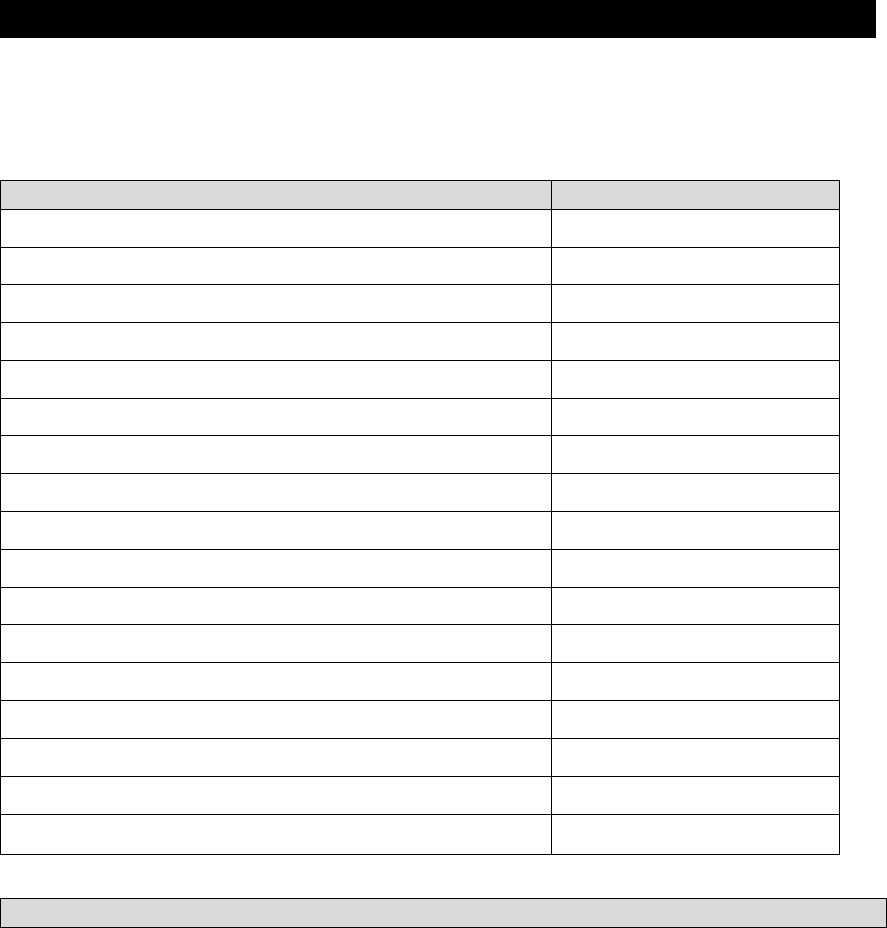 Housing assessment template in Word and Pdf formats - page 5 of 8