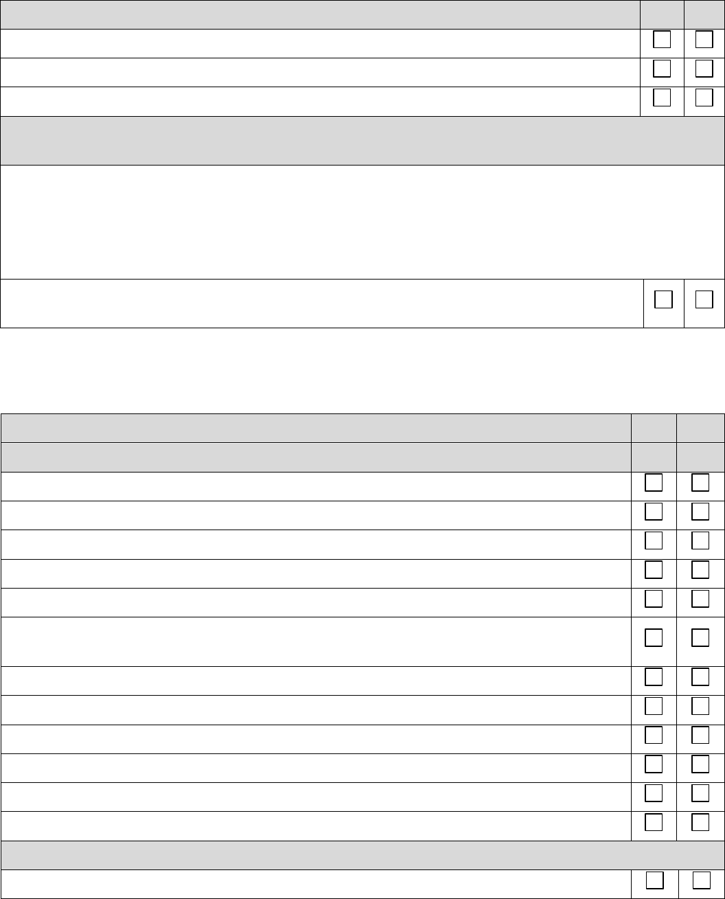 Fatigue management checklist in Word and Pdf formats - page 2 of 3
