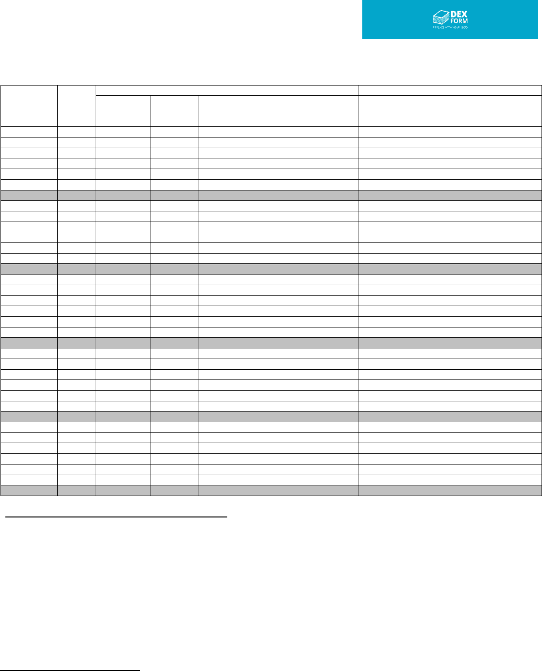 Individual consultant timesheet in Word and Pdf formats