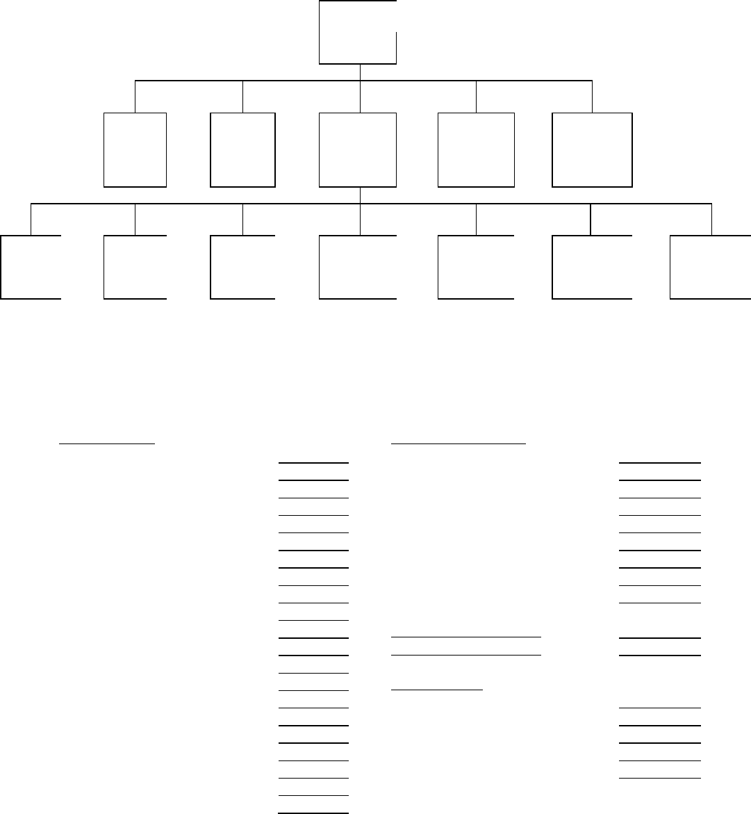 Job analysis questionnaire template in Word and Pdf formats - page 5 of 9