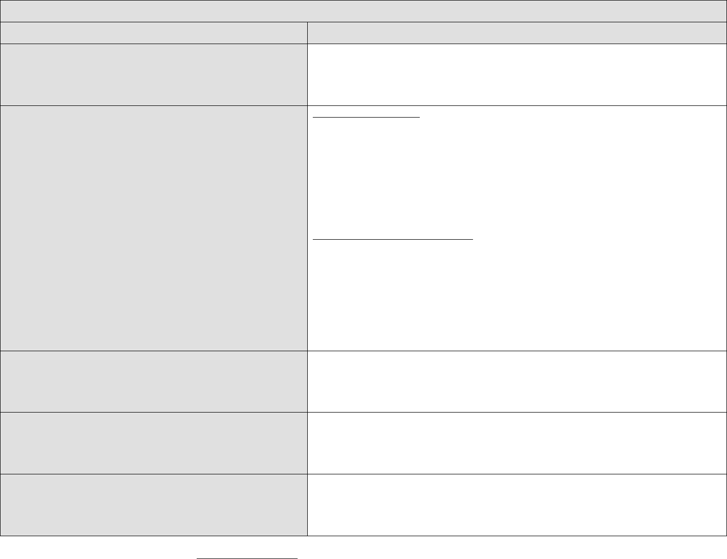 Understanding by design unit template in Word and Pdf formats - page 6 of 6