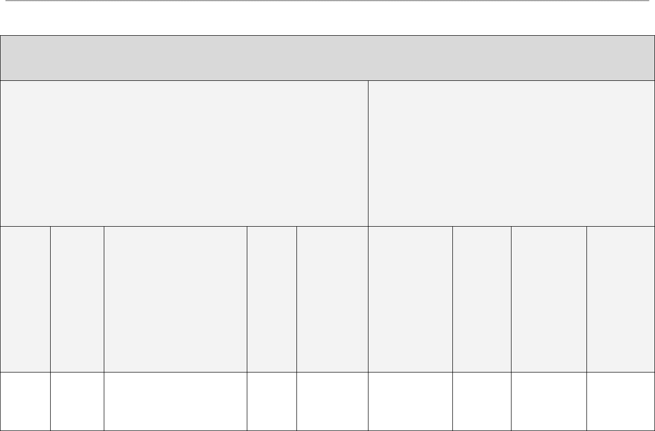 Retention and disposition policy template in Word and Pdf formats ...