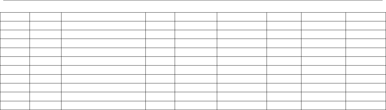 Retention and disposition policy template in Word and Pdf formats ...