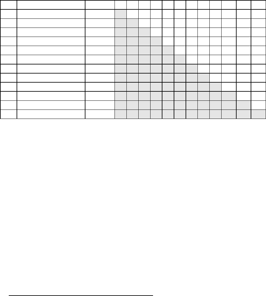 Software Requirements Specification Srs Template In Word And Pdf