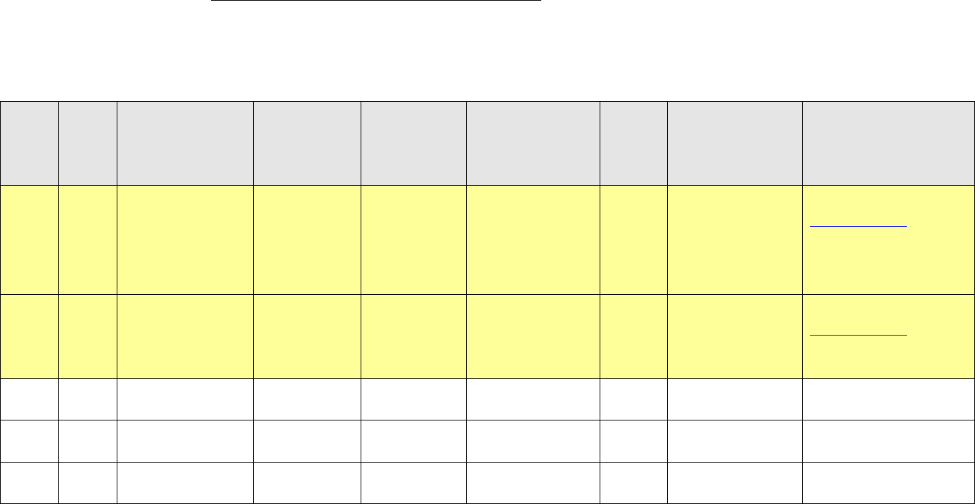 Audit log sheet in Word and Pdf formats