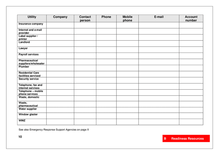 Pharmacy business continuity plan template in Word and Pdf formats ...