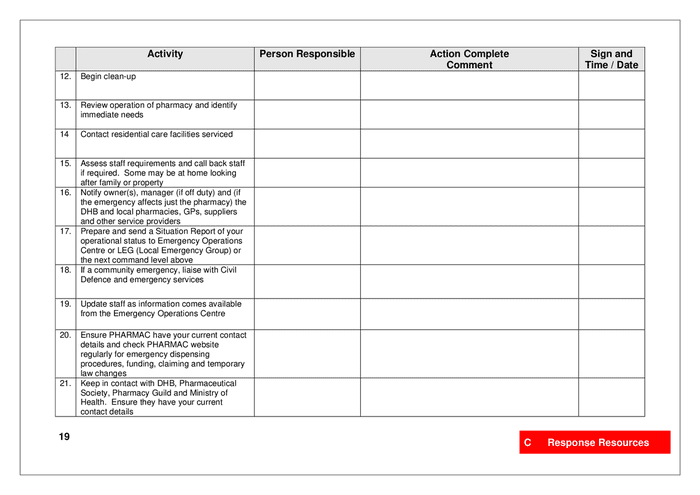 Pharmacy business continuity plan template in Word and Pdf formats ...