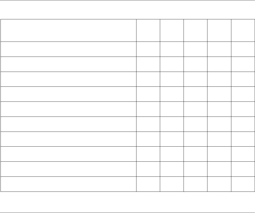 Health and wellbeing survey form in Word and Pdf formats - page 5 of 7