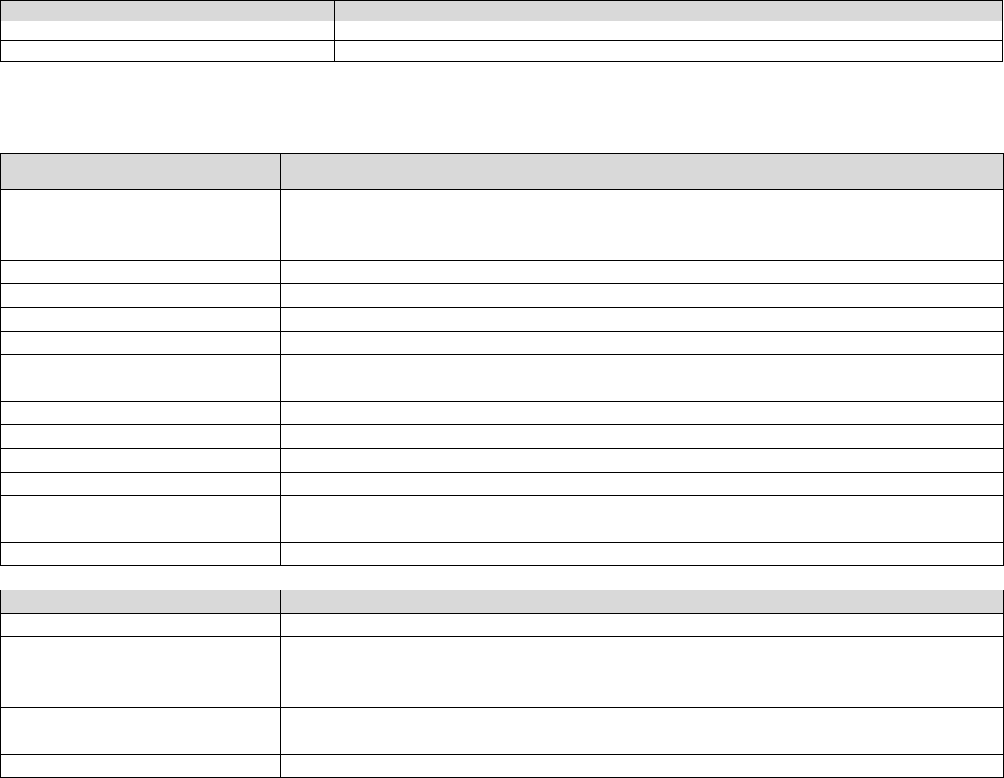 Equipment / tasks handover checklist in Word and Pdf formats Equipment / tasks handover checklist in Word and Pdf formats