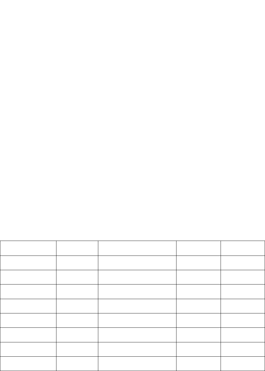 Stepladder register form in Word and Pdf formats