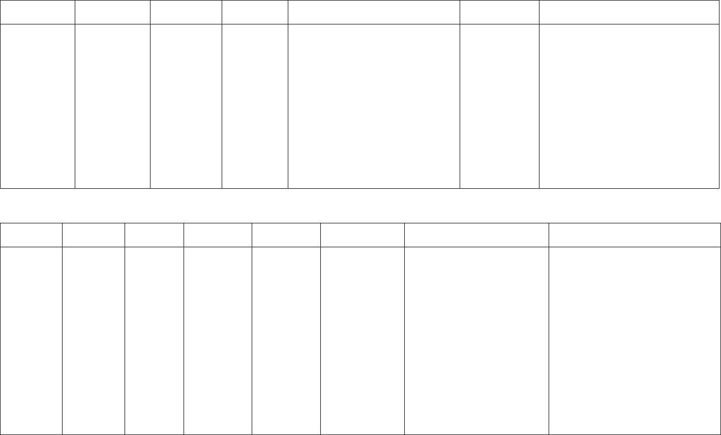 Data Management Plan Template In Word And Pdf Formats Page 4 Of 4