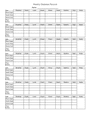 Weekly diabetes record form / sheet in Word and Pdf formats